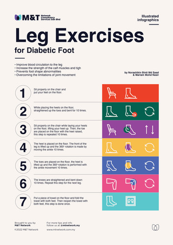 Leg Exercises for Diabetic Foot | M&T Network