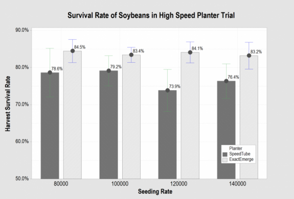 HIGH SPEED PLANTERS GO HEAD-TO-HEAD