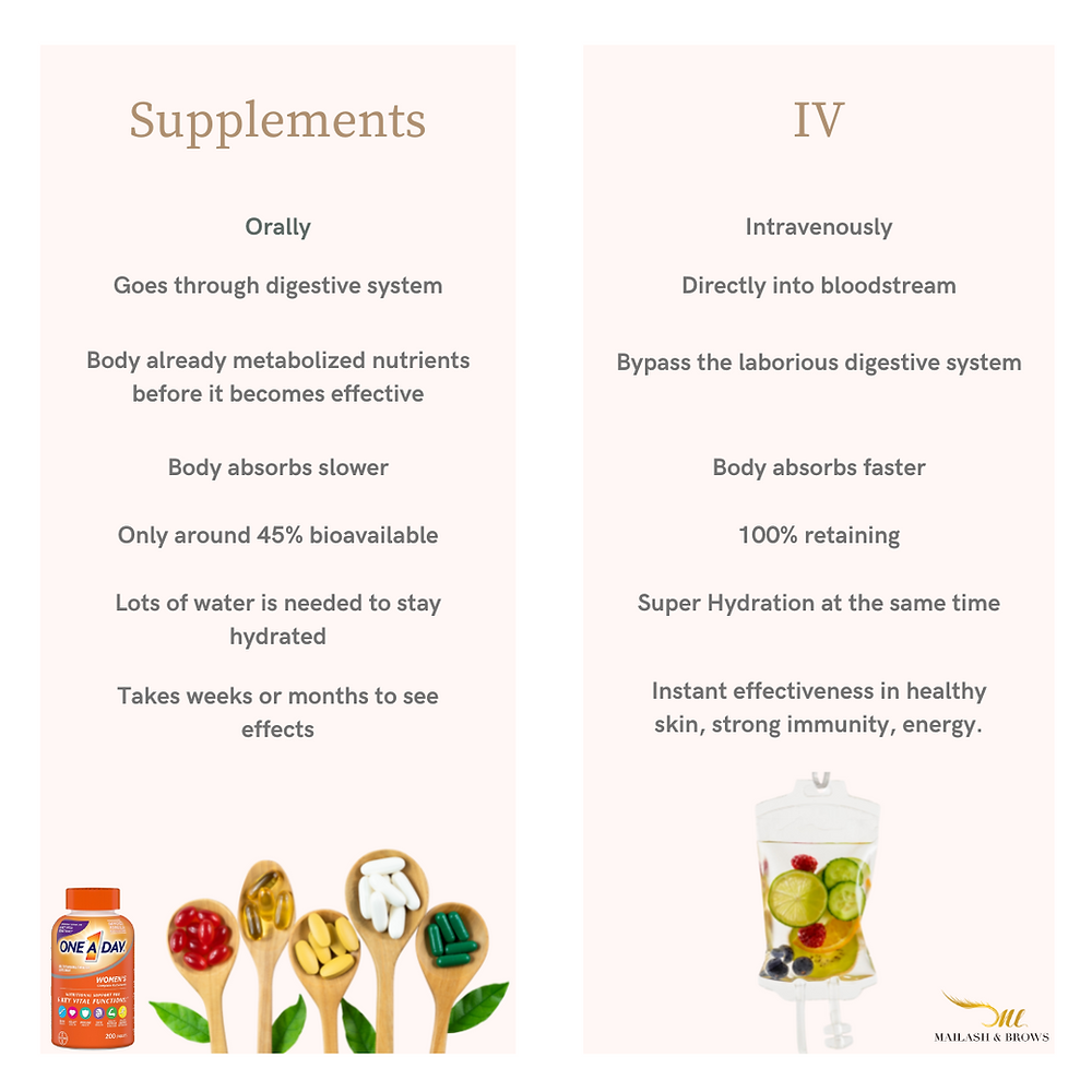 IV Drip vs. Oral Supplements: Which is Better?