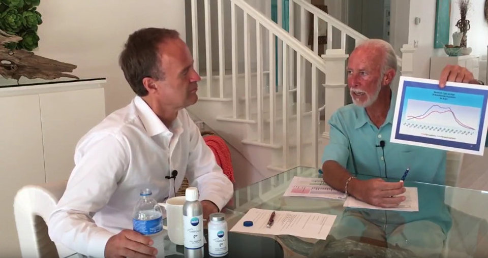 Möt grundaren av Trace Elements, Dr. David L Watts.