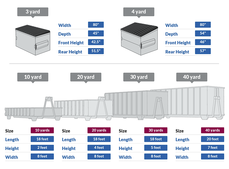 Shipping Container Size Chart