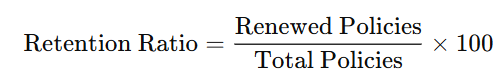 Loss Ratio in the Insurance Sector
