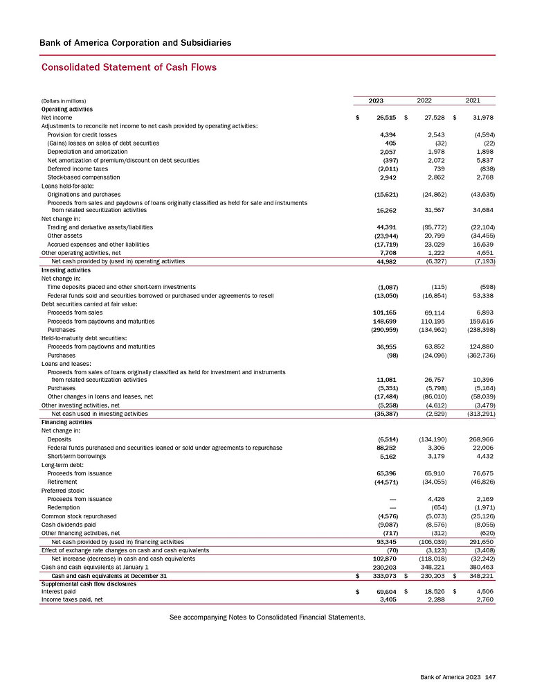 Banking Sector Cash Flow Statement
