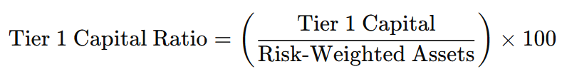 Capital to Risk-Weighted Assets Ratio