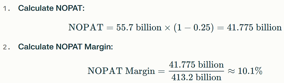 Net Operating Profit After Tax (NOPAT) Margin
