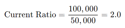 Quick Ratio, Meaning, Formula, Example