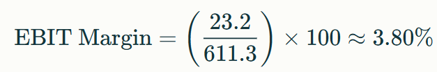 What Is EBIT Margin Ratio? What Does It Mean? How To Calculate EBIT ...