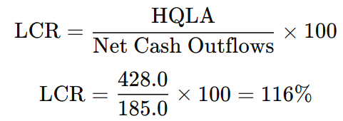 Liquidity Coverage Ratio