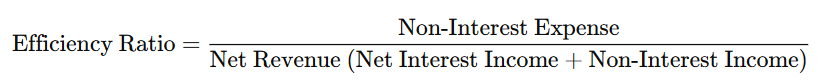 Net Interest Spread