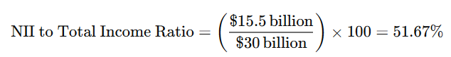 Net Interest Income (NII) to Total Income Ratio