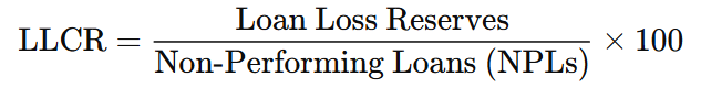 Loan Loss Coverage Ratio