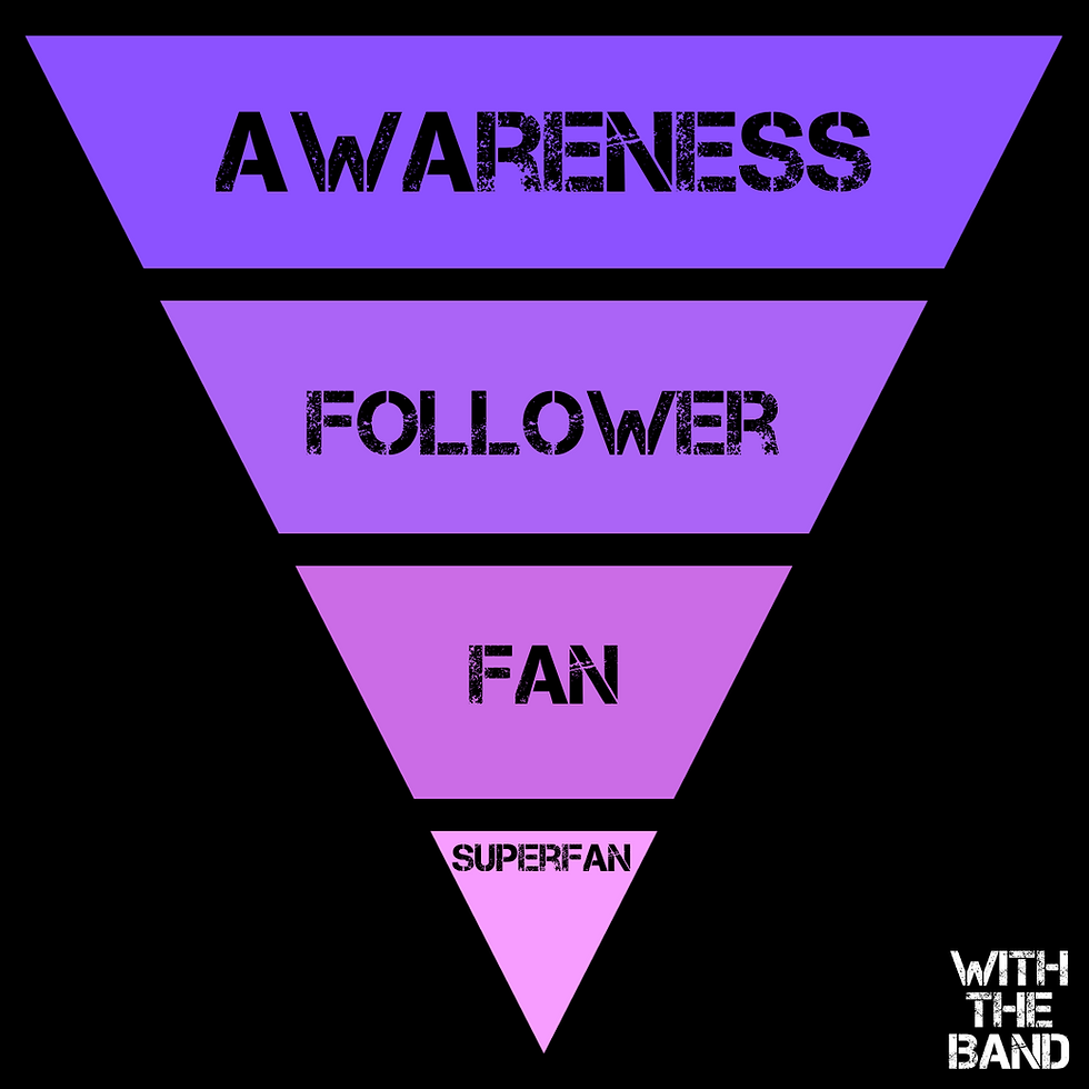 Understanding Fan Communities