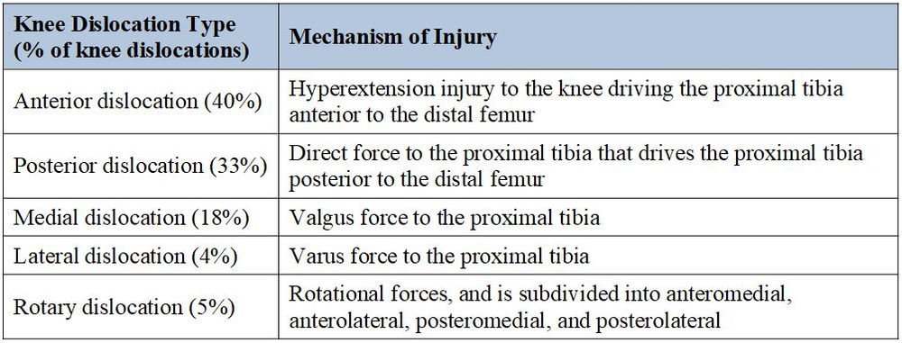 Knee Dislocation