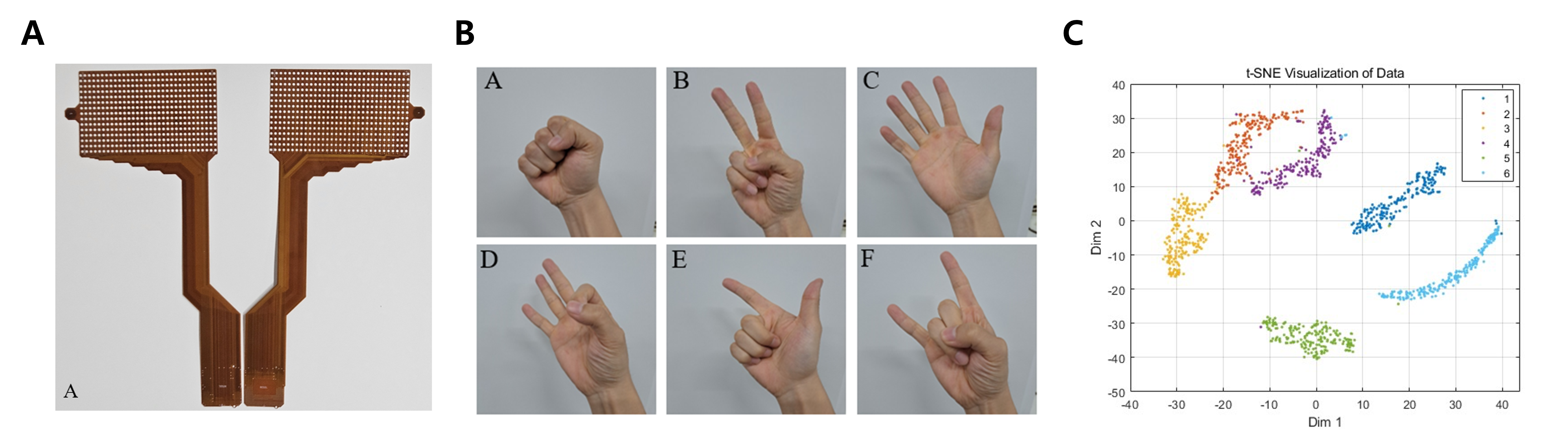 Predict hand gestures using high density surface EMG | unist-bci