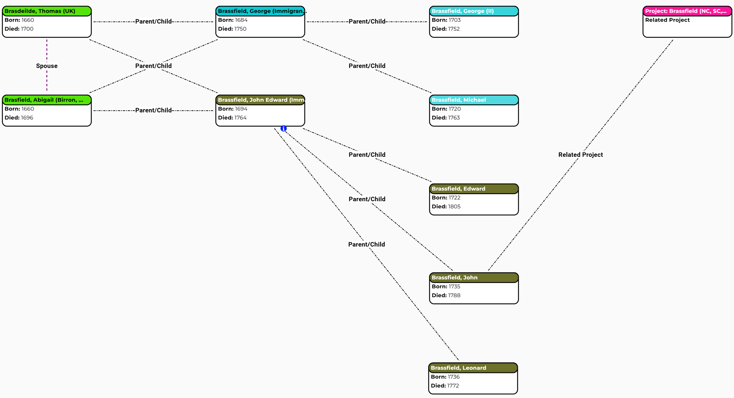 How to Customize Your Family Tree for Detailed Genealogical Research