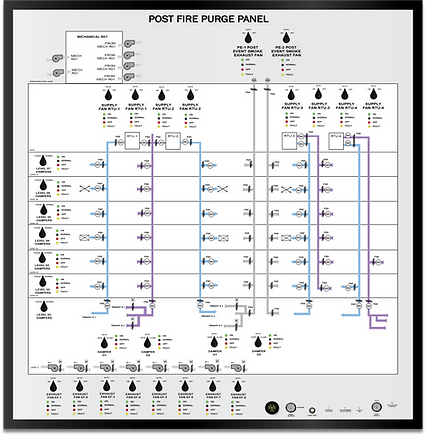 Smoke Control | Automation Displays Inc | FSCS Design Guide