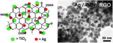 Single-Step Solvothermal Synthesis of Mesoporous Ag/TiO2/Reduced ...