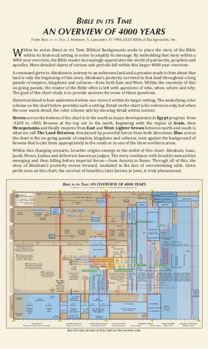 An Overview of 4000 Years Foldout "Gateway" | Biblical Backgrounds