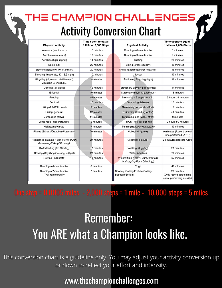 Activity Conversion | Champion Challenges