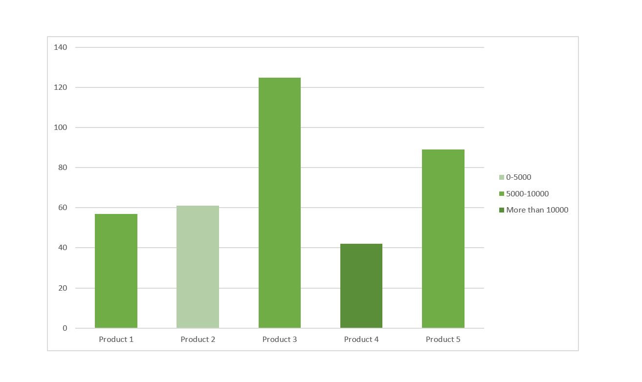 Bar Chart - Conditional Formatting Bar Chart - Conditional Formatting
