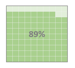 Excel Preset Chart Templates | PINEXL