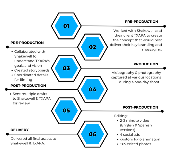 TXAPA Video Campaign | Paper Dog Media