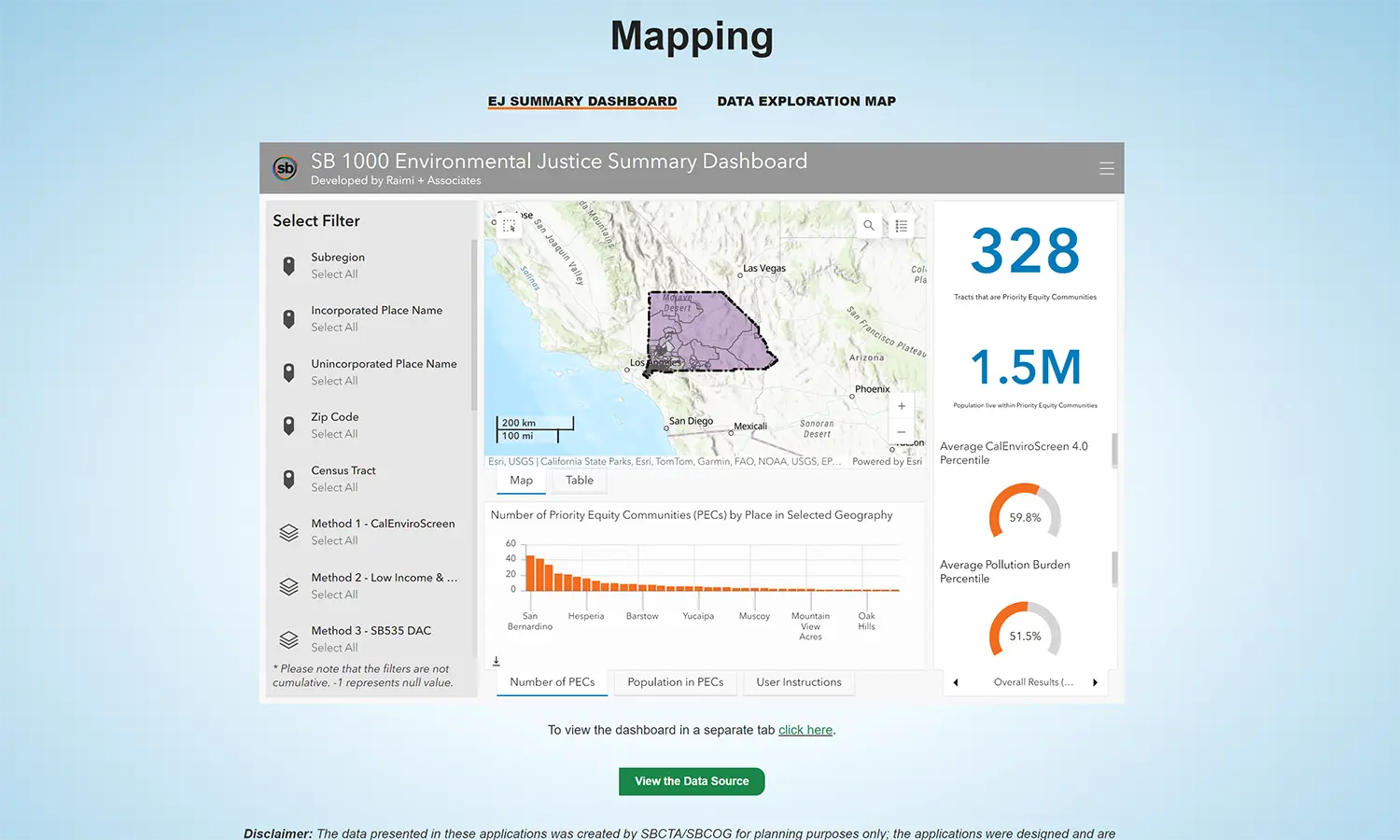 SBCTA SB 1000 Equity Toolkit | raimiassociates