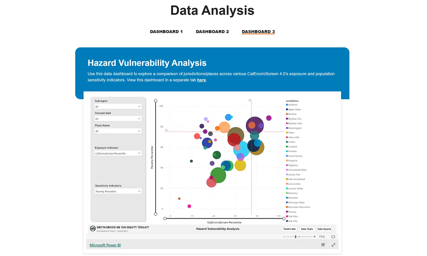 SBCTA SB 1000 Equity Toolkit | raimiassociates