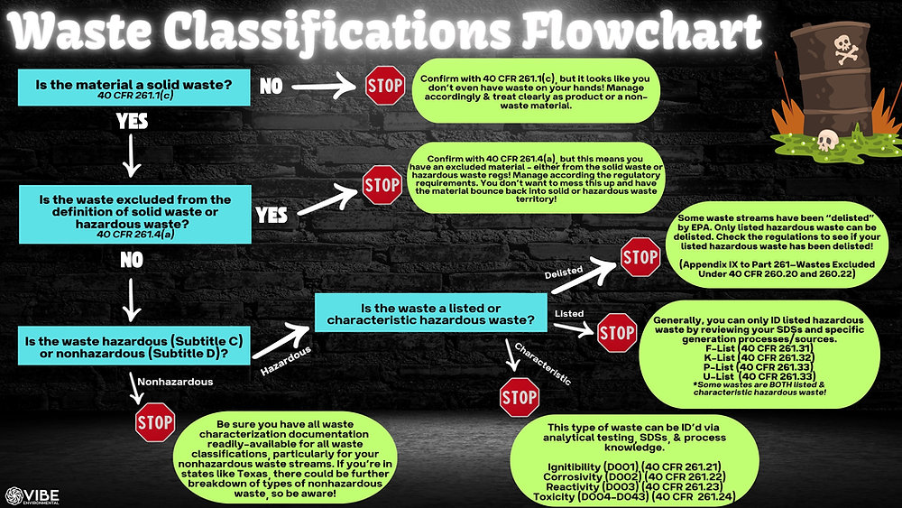 Waste Classifications Guidance