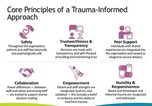 Trauma Informed Support