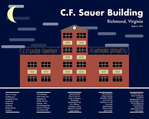 Architecture Series (C.F. Sauer) | The Brickhouse RVA