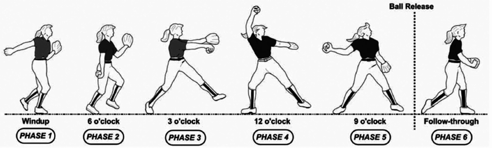 Pitching for Beginners: Windmill Mechanics