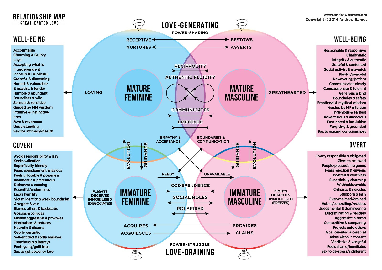 The Relationship Map Is Not a Diagnosis: Why It’s a Spiritual Practice ...