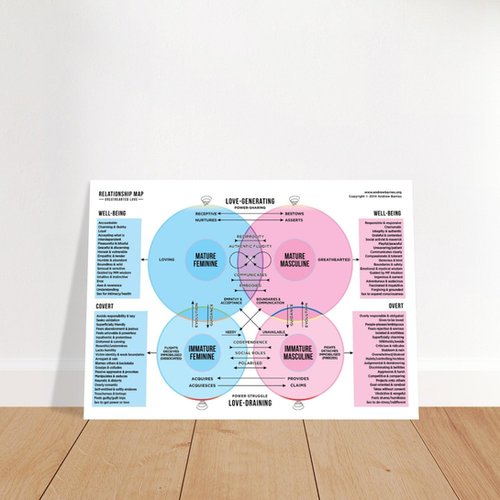 The Relationship Map Chart | AndrewBarnes.org