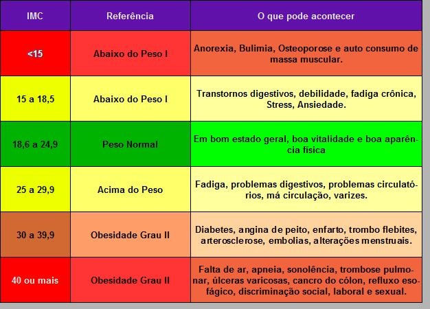O IMC É UMA MEDIDA CONFIÁVEL PARA ESTIMAR SUA SAÚDE?
