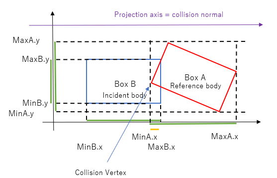 Understanding 2D Physics Engines with Phaser 3, Part 18: Collision ...