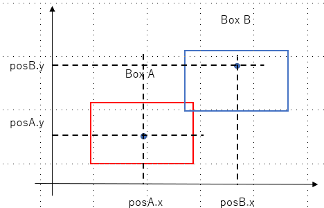 Box2D-Lite Walkthrough in Javascript: Collision Detection