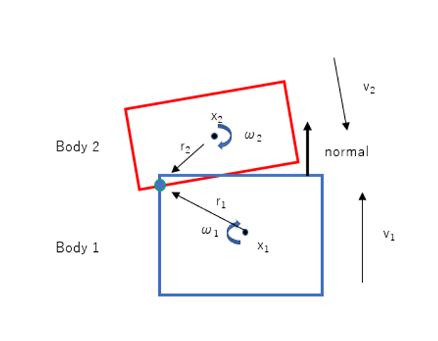 Understanding 2D Physics Engines with Phaser 3, Part 23.2: Constrained ...