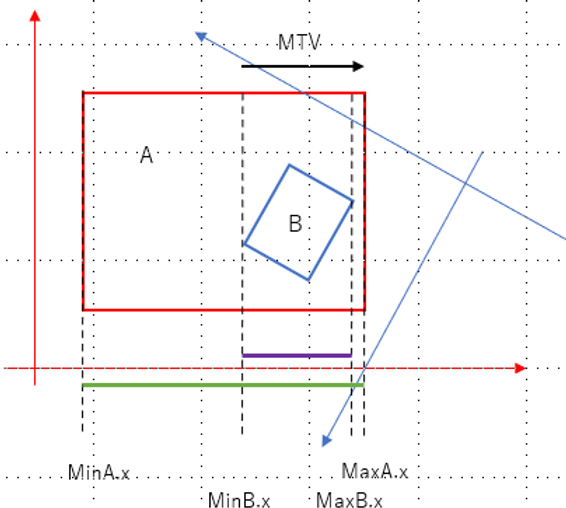 Understanding 2d Physics Engines With Phaser 3 Part 113 Sat Containment