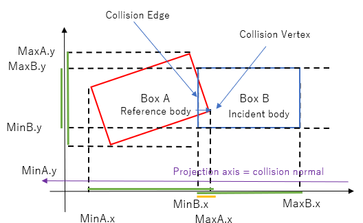 Understanding 2D Physics Engines with Phaser 3, Part 18: Collision Response with Rotation