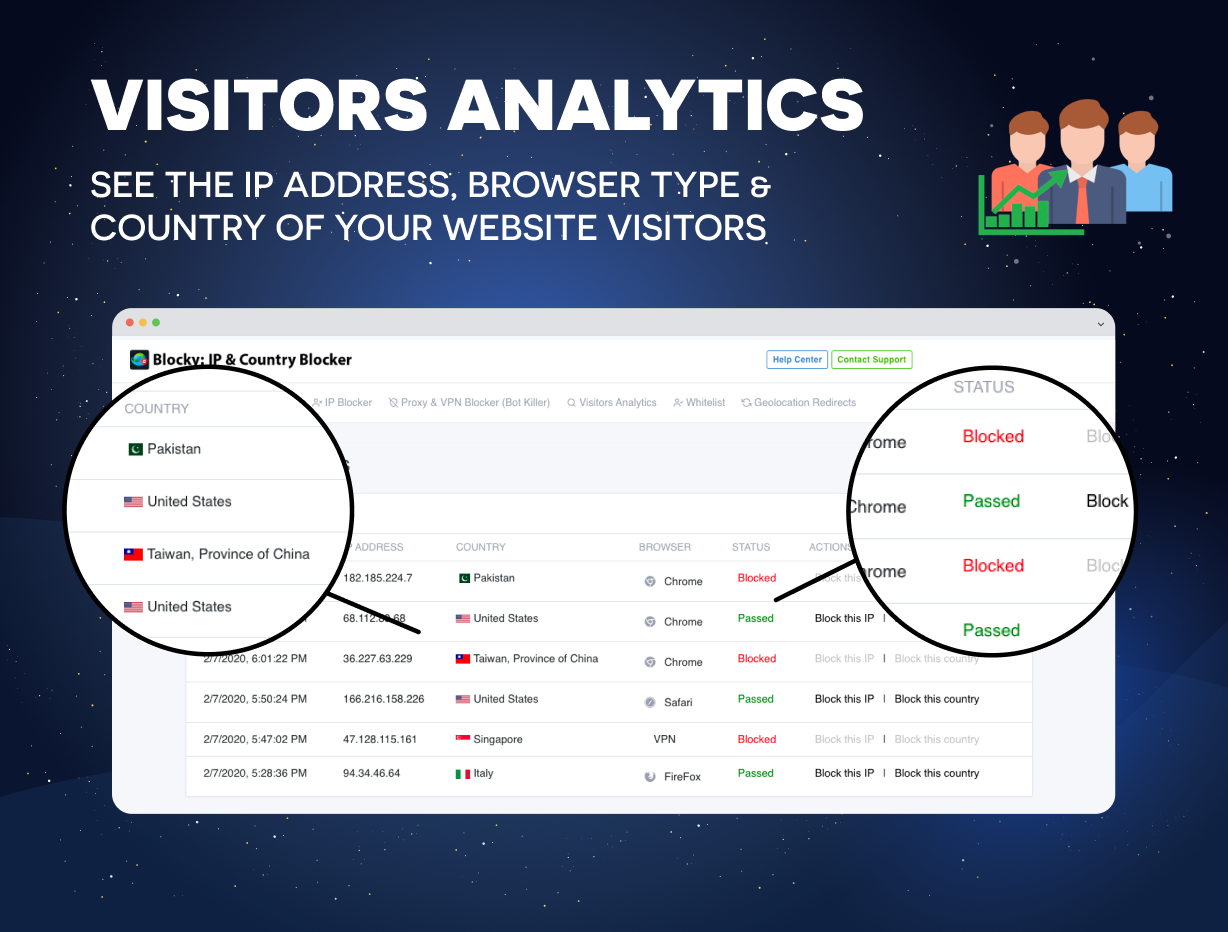 Blocky: IP & Country Blocker | Wix App Market | Wix.com