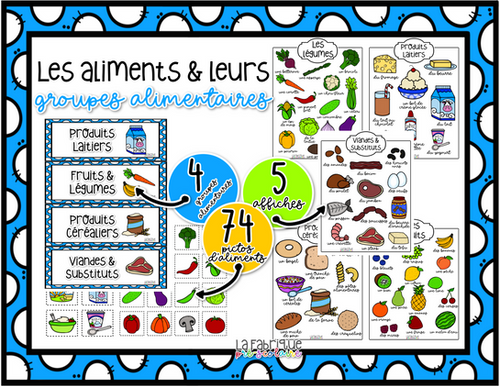 Les aliments et leurs groupes alimentaires | La Fabrique Préscolaire