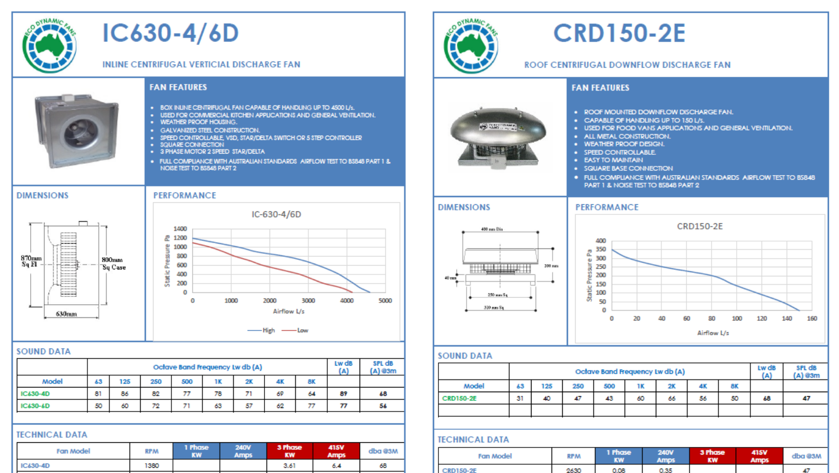 Spec Sheets | Eco Dynamic Fans