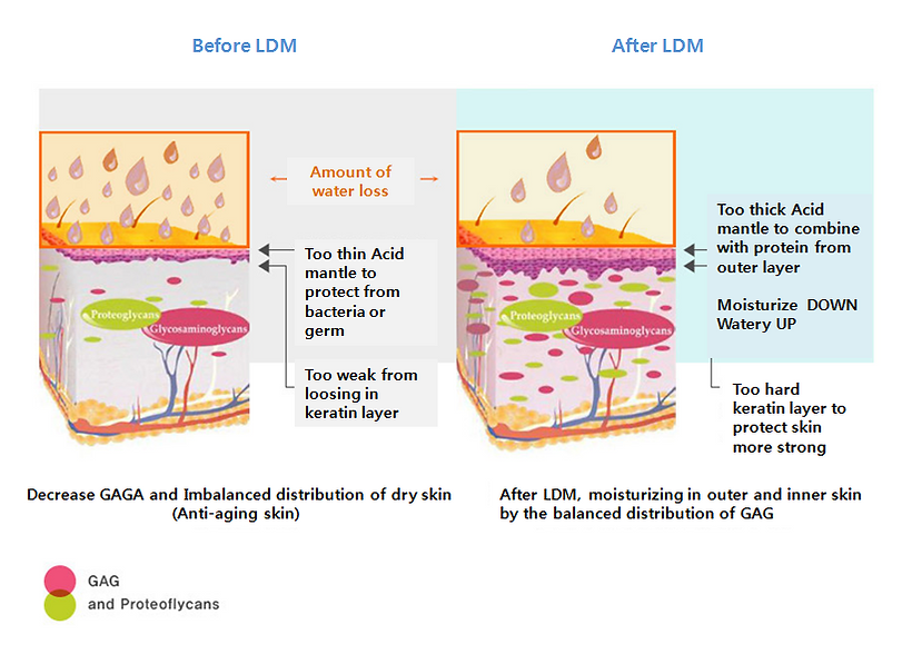 Laser Antiaging & Lifting | Glam & Glow