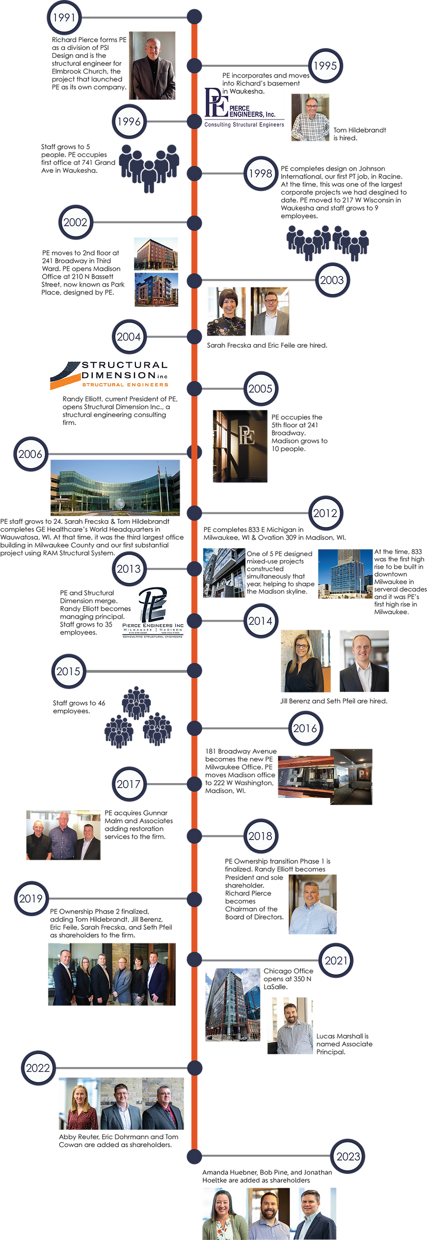 Our History | Pierce Engineers