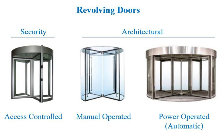 Revolving Doors