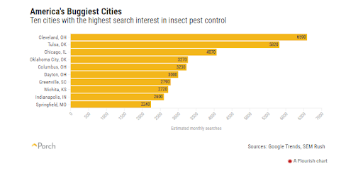 Data: Where Do Insects Bug Americans the Most?
