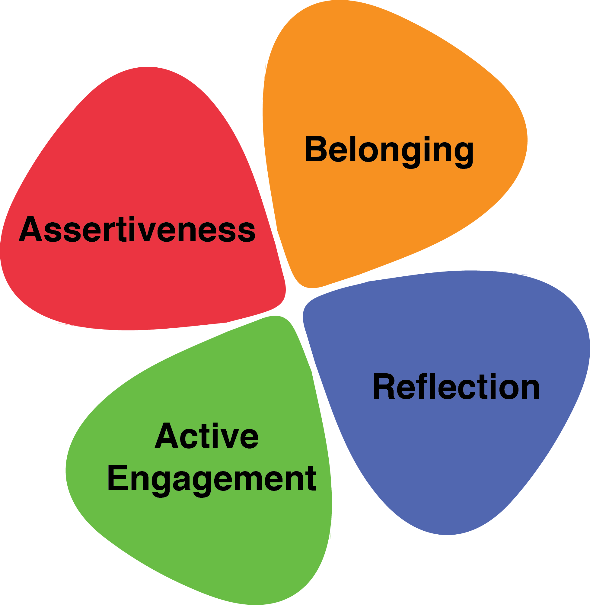 sel-framework-training