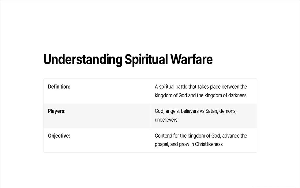 The Overcomer's Guide: Spiritual Warfare 101