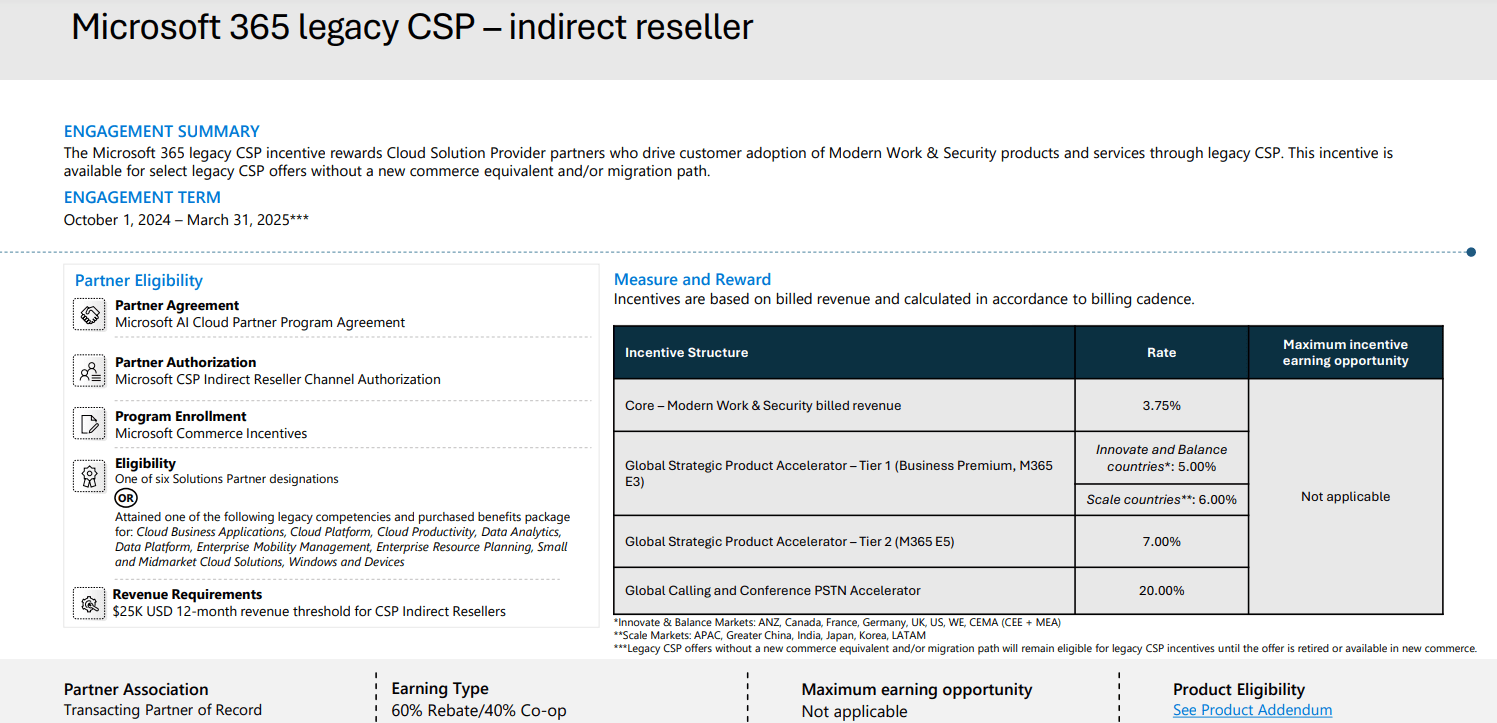 Microsoft FY25 Security Solution Area Incentives | Guide